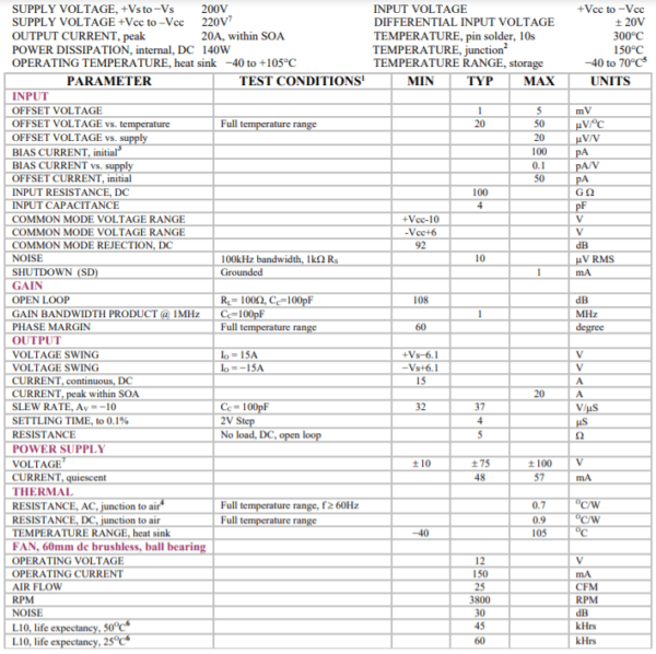 Datasheet - Power Amp Design