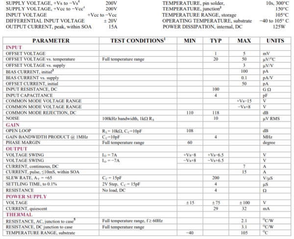 Datasheet - Power Amp Design