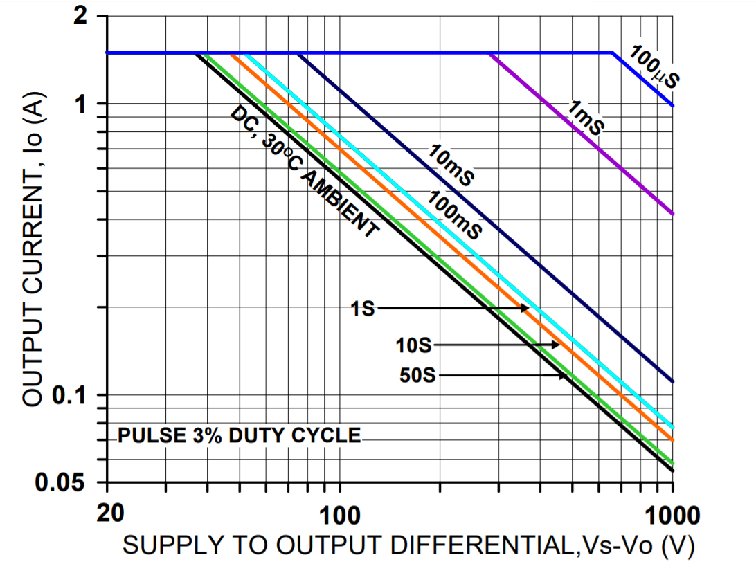 Datasheet - Power Amp Design