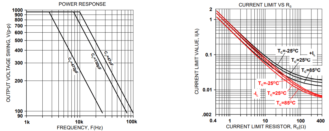 Datasheet - Power Amp Design