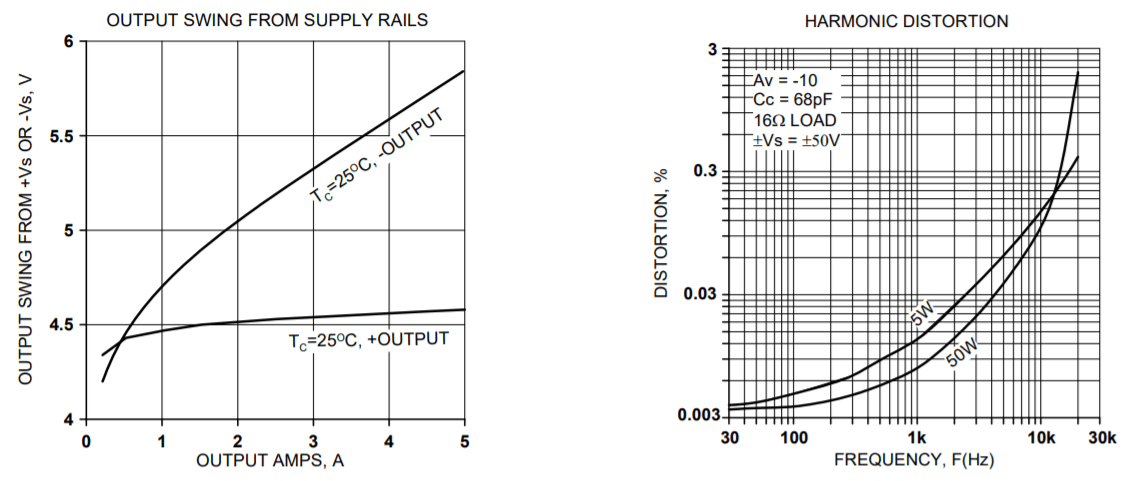 Datasheet - Power Amp Design